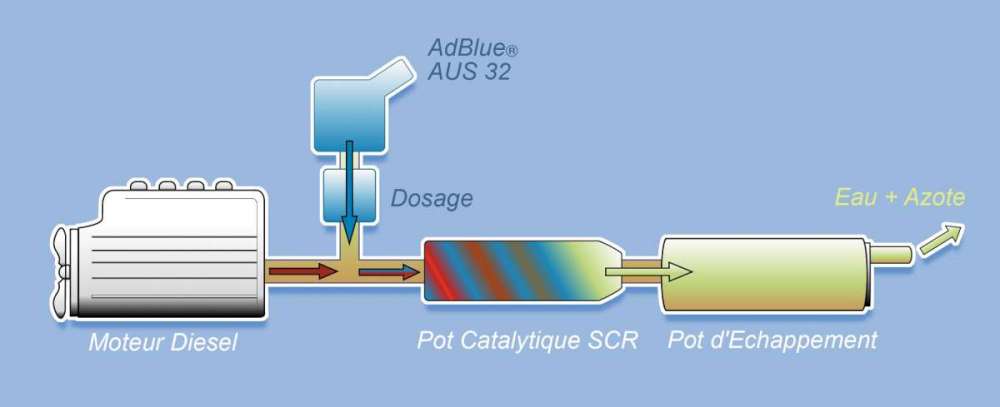 AdBlue - entreprise européenne de chimie appliquée
